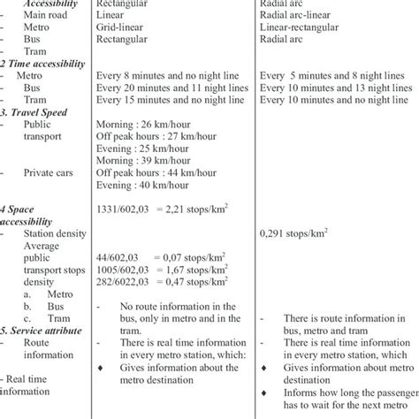 Pdf Urban Transport System Benchmarking