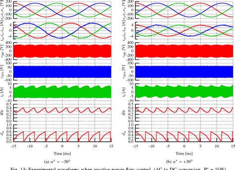 Figure 13 From A New Modulation Method Applying Optimal Duty Cycle And Phase Shift For