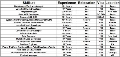 Pavan Kumar On Linkedin Reactjsdeveloper Frontenddeveloper