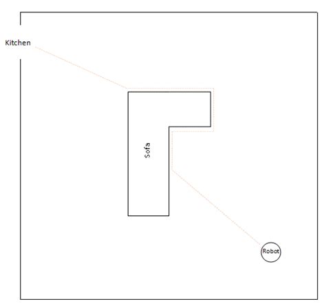 Implementation Of Collision Avoidance Algorithms In Real Time Autonomous Vehicles The Gistre Blog