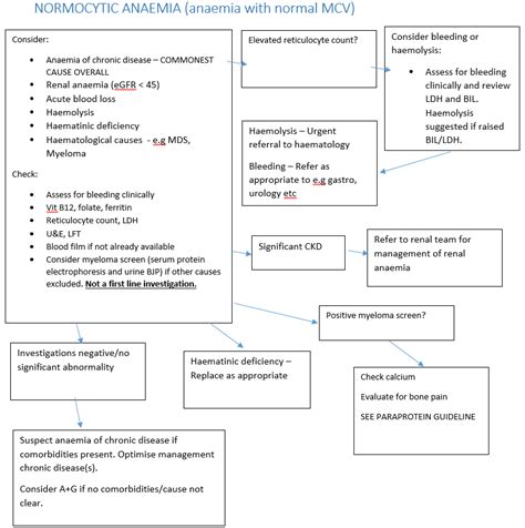 Haematology Gp Pathway Guide Harrogate And District Nhs Foundation Trust