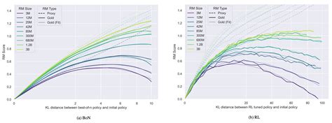 reward hacking in reinforcement learning lil log