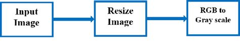 Figure 1 From A Modified Canny Edge Detection Algorithm For Fruit Detection And Classification