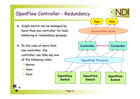 Ch Sdn And Openflow Architecture PDF