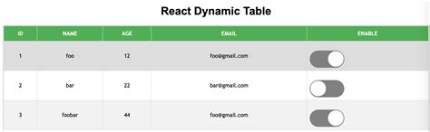 Javascript Toggle Switch Button Not Working In Reactjs App Stack