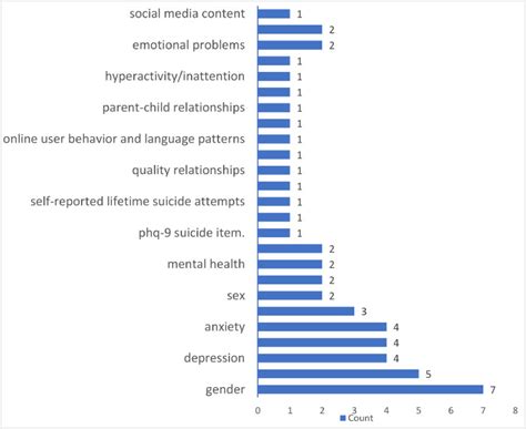 Predictive Modeling Of Adolescent Suicidal Behavior Using Machine Learning Key Features And