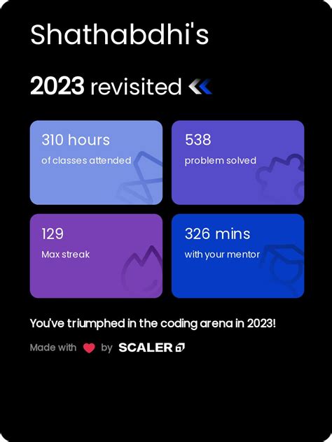 Shathabdhi R On Linkedin Coading Consistency Challenges Scaler Dsa Database Java