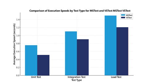 Microsofttestingplatform Vs Vstest 2024 Guide To Unit Testing