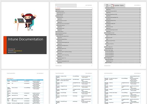Updated Automatic Intune Documentation Workplace Ninjas
