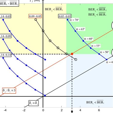 example of optimum α value selection the optimum value has been found download scientific