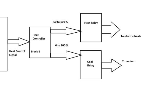 What Is Split Range Control System Industrial Automation Industrial Automation PLC