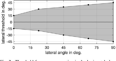 Figure 2 From Spatio Temporal Windowing For Encoding Perceptually Salient Early Reflections In
