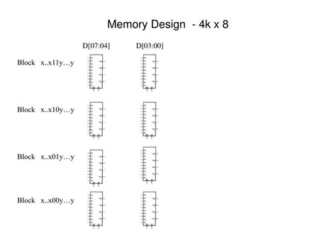 PPT Memory Design Example PowerPoint Presentation Free Download ID 856313