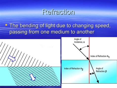 Reflection And Refraction Ppt