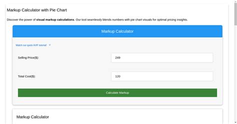 Markup Calculator With Pie Chart Visualizing Markup Percentage For
