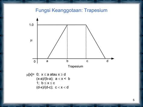 PERTEMUAN Himpunan Dan Fungsi Logika Fuzzy PpT
