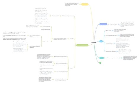 Everyones Been Asking For It Here It Is Ive Broken It Down Langchainai Agents Into Bite