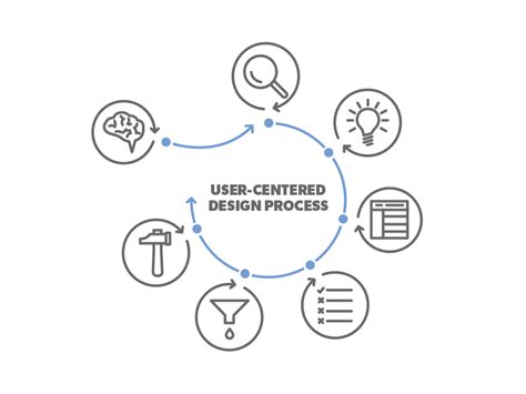 Usercentred Design Of Clinical Guidelines App