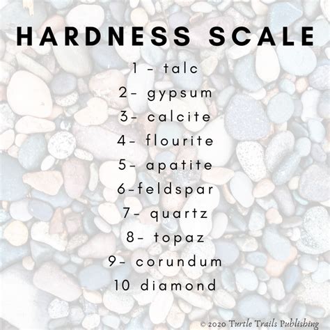 Rock Identification Experiment Teach Beside Me