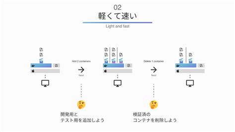 図解Part03 Docker開発するメリット3つDocker入門