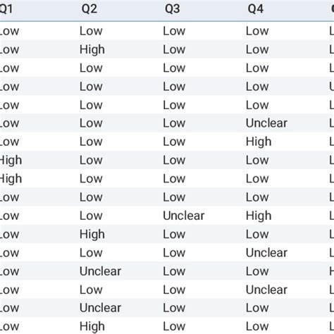 Comparison Of Neonatal Bilirubin Levels Between Both Groups 12 Hours Download Scientific