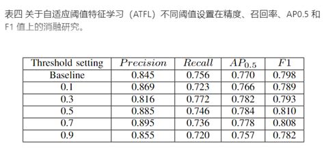 【论文阅读】eflnet Enhancing Feature Learning Network Forinfrared Small