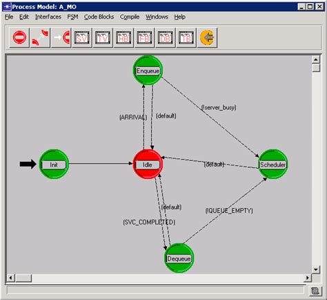 State Diagram Of The Queuing Block Wfq Download Scientific Diagram