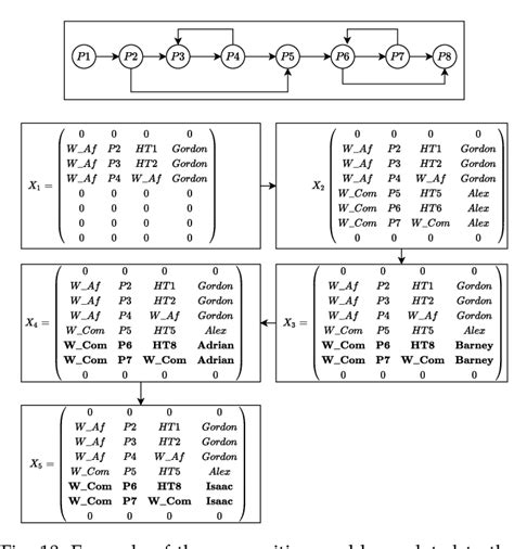 Table 1 From Embedding Graph Convolutional Networks In Recurrent Neural Networks For Predictive