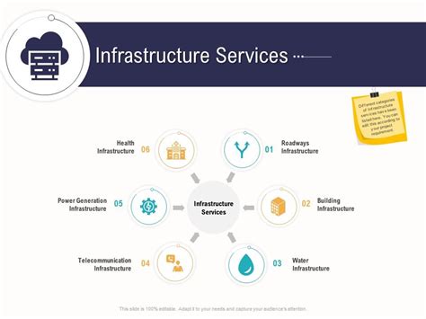 Infrastructure Services Business Operations Analysis Examples Ppt Ideas Presentation Graphics