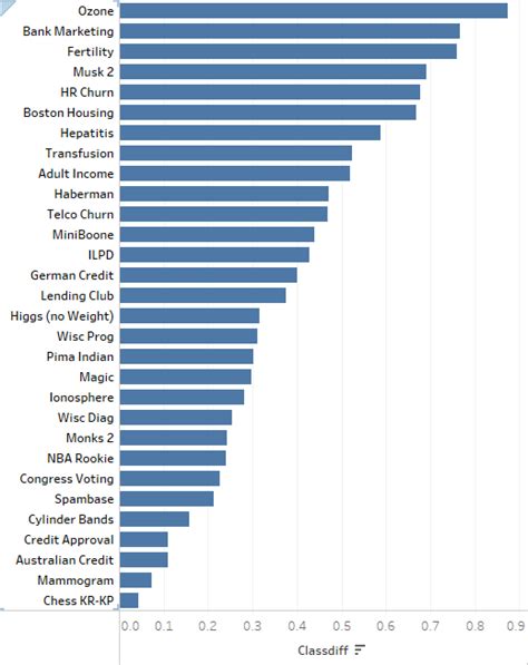 The Mystery Of Adasyn Is Revealed By Dave Guggenheim Towards Data Science