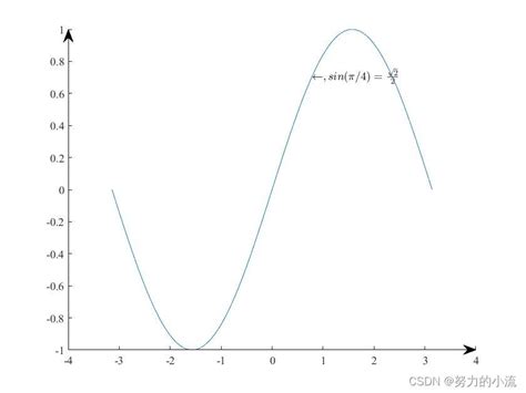 Matlab箭头坐标轴matlab坐标轴箭头 Csdn博客
