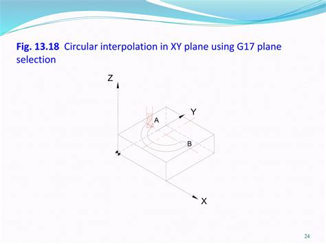 Cnc Programming Ppt