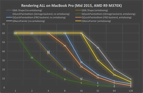 Qt 5 10 Rendering Benchmarks