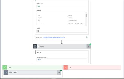 Power Automate Condition Result Is Always True Stack Overflow