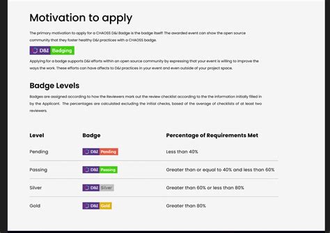 Implement The `motivation To Apply` Component · Issue 61 · Badgingbadging · Github