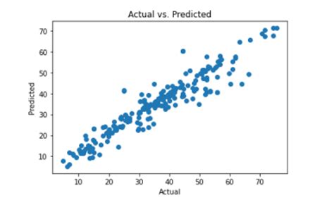 A Guide To Metaheuristic Optimization For Machine Learning Models In Python Built In