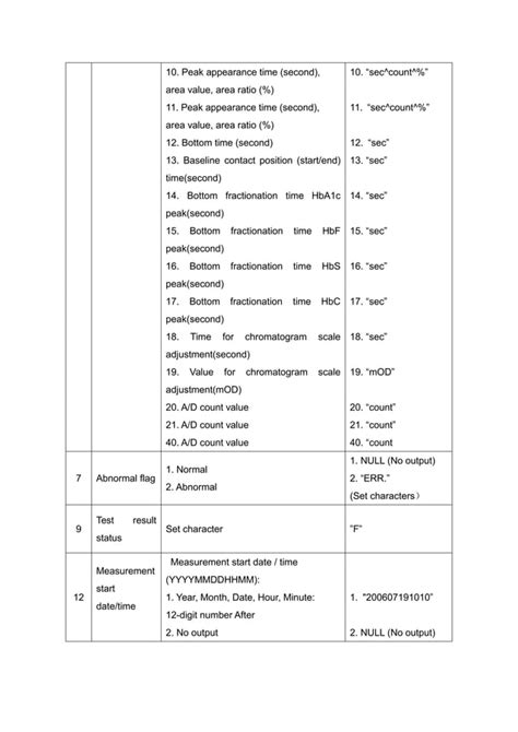 Lifotronics Gh 900 Plus Lis Host Menu Interface Pdf Computer Networking Computing