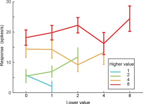Figures And Data In Covert Shift Of Attention Modulates The Value Encoding In The Orbitofrontal