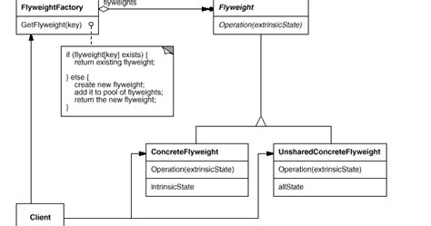 Source Code Examples