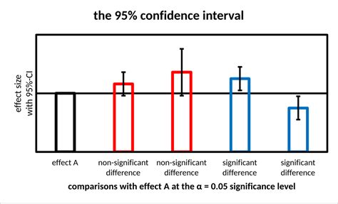Confidence Interval Wikiwand