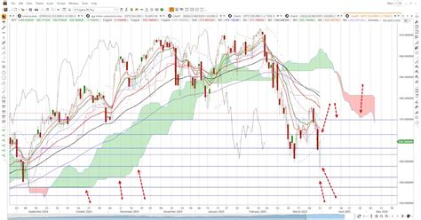 Cloud Chart Trader Spy Had A Strong Rebound From Cloud Chart Cc Support Zone Upside Targets