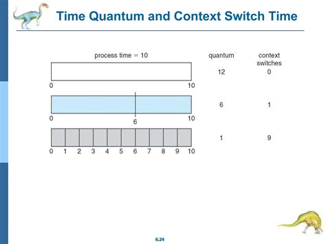 Operating Systems Cpu Scheduling Process Ppt