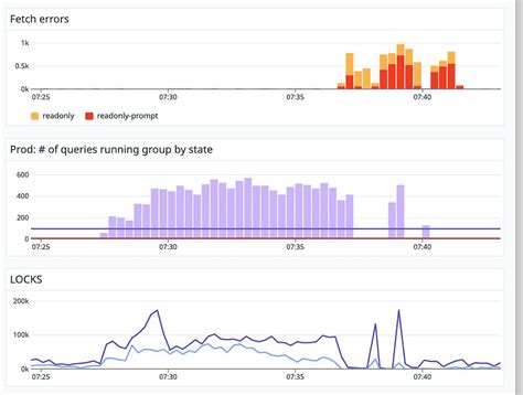How Postgresql Partitioned Transactions Table In Rails Yesuko Tagbor
