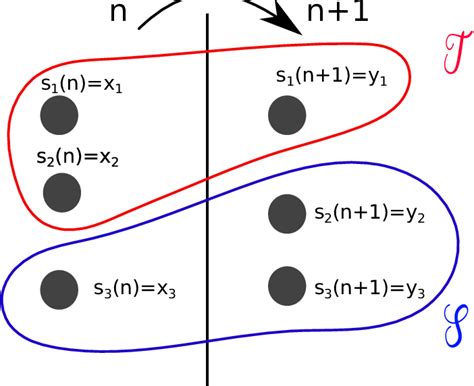 Example With 3 Elements Download Scientific Diagram