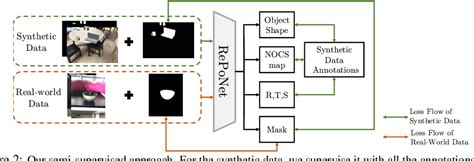 Figure 2 From Category Level 6d Object Pose Estimation In The Wild A Semi Supervised Learning