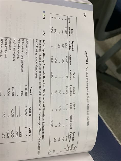 Solved E7 2 Inferring Missing Amounts Based On Statement Of