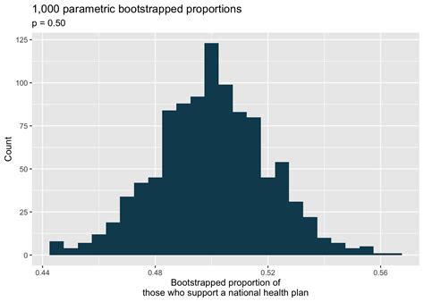 Chapter 15 Inference For A Single Proportion Epib607