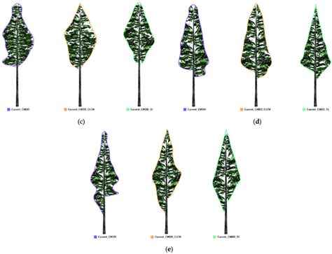 Identifying Differences In 3d Fir Models From Different Methods With A Download Scientific