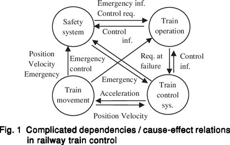 Figure 1 From Reliability Evaluation Method For The Railway System A Model For Complicated