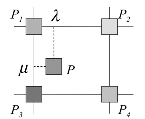 Bilinear Interpolation Scheme The Vector Value At P Is Calculated The Download Scientific